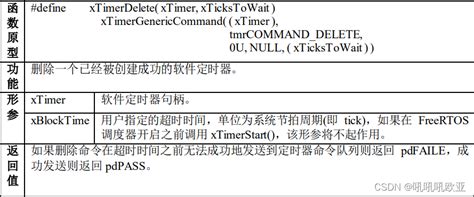 Freertos 应用 软件定时器 学习xtimercreate Csdn博客 Freertos 应用 软件定时器 学习xtimercreate Csdn博客