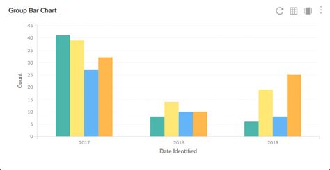 Group Bar Chart Nimble Knowledge Base