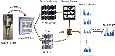 Figure 2 From Exploring Structural Information And Fusing Multiple