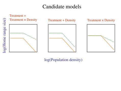 Ppt Introduction To Statistical Estimation Methods Powerpoint Presentation Id 4046360