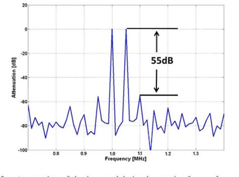 Figure 15 From Envelope Amplifier Based On Switching Capacitors For High Efficiency Rf