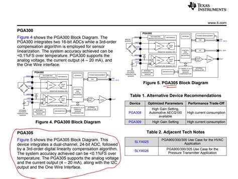PGA Where Is PGA Data Converters Forum Data Converters TI E E Support Forums
