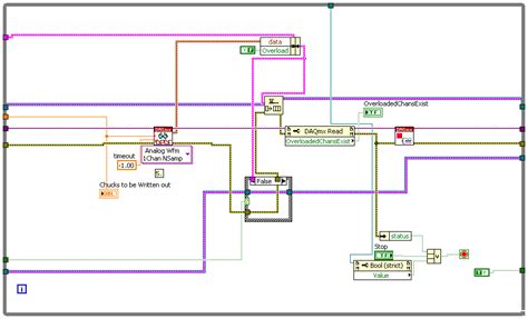 Getting Daqmx Overload Property Ni Community