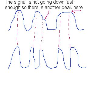 Signal Enhancing Algorithm Deconvolution Signal Processing Stack Exchange