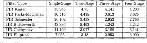 figure 1 1 from design of efficient digital interpolation filters for