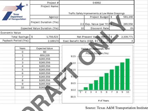 Results Of Value Of Research Computations Download Scientific Diagram