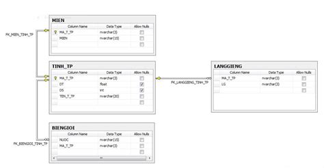 SQL Nhập dữ liệu bị lỗi cannot insert duplicate key in object programming Dạy Nhau Học
