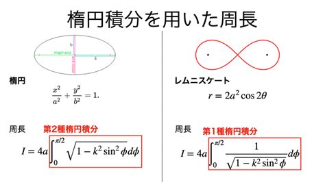 書記が数学やるだけ811 楕円積分を用いた図形の周長｜writerrinka