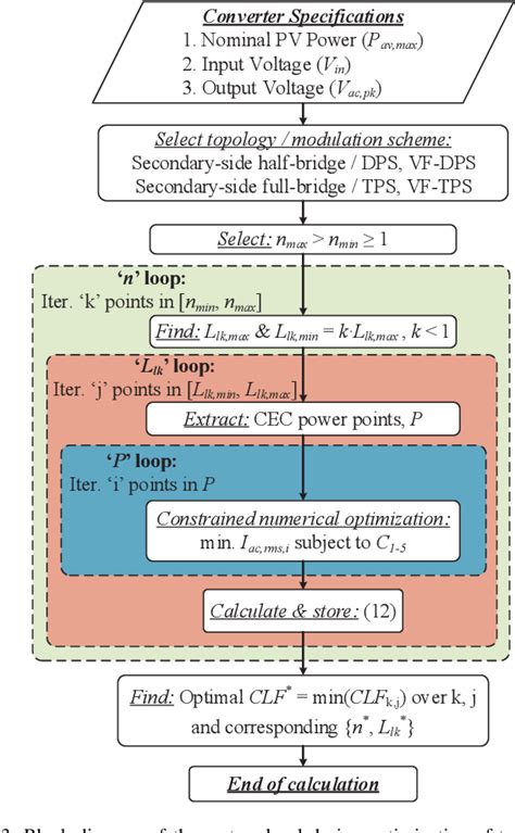 Figure 3 From Design Optimization For Weighted Conduction Loss Minimization In A Dual Active
