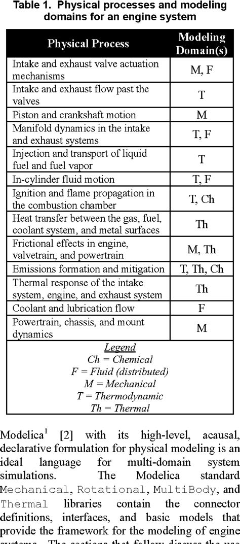 Table 1 From Simulation Of Engine Systems In Modelica Semantic Scholar