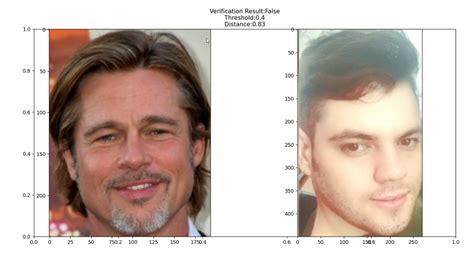 GitHub Ali Fayzi Deepface Onnx A Lightweight Face Recognition And Facial Attribute Analysis