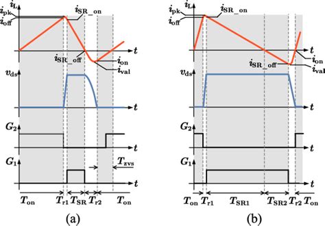 Figure 3 From Predictive Zvs Control With Improved Zvs Time Margin And Limited Variable