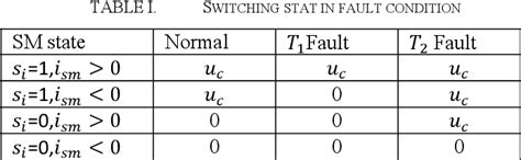 Figure 1 From Open Circuit Fault Detection And Localization In A