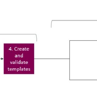 Overview Of Pipelines Steps 1 4 Forms A Data Pipeline Producing Download Scientific Diagram