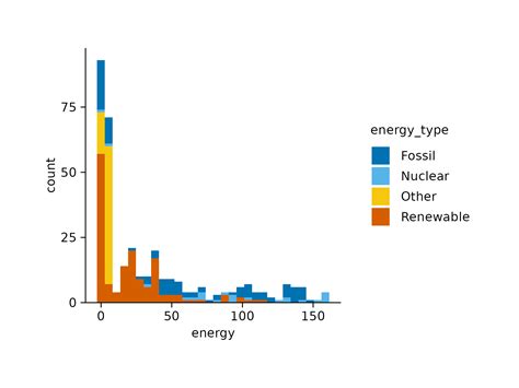 Add Histogram Add Histogram Tidyplots