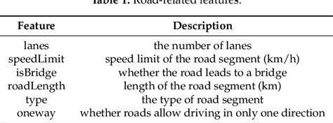 Table 1 From Global Spatial Temporal Graph Convolutional Network For