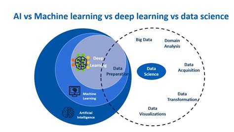 Komal Batra On Linkedin Ai Machinelearning Deeplearning Datascience