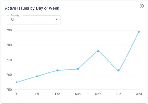 Indeni 8 2 Analytics Dashboard And Network Security Automation Bluecat Networks