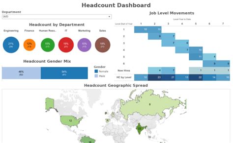 Workbook Headcount Dashboard