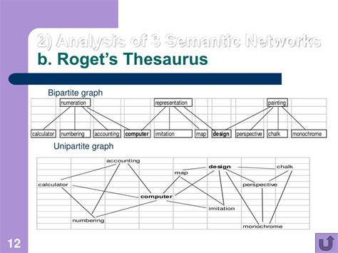 Ppt The Large Scale Structure Of Semantic Networks Powerpoint Presentation Id 5916541