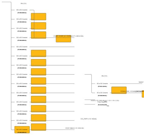 Power And Charging Reference Designs Avnet Abacus