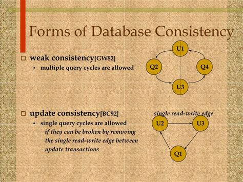 Ppt Classification Of Weak Correctness Criteria For Real Time Database Applications Powerpoint