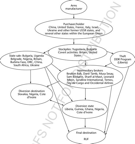 1 schematic of states implicit and explicit involvement source rothe