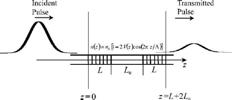 The Very Interesting Experiment Along A Metallic Waveguide With Two