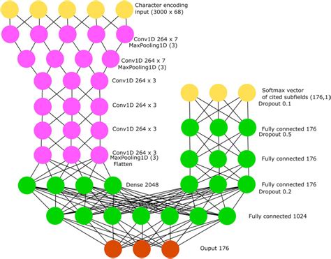 Article Level Classification Of Scientific Publications A Comparison