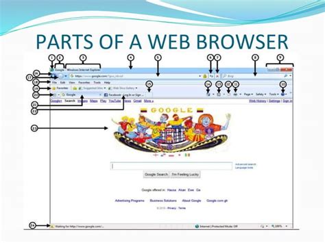 WEB BROWSERS CLASS 6 TERM 3 REVISION NOTES PPTX Browsers Computer Software And Applications