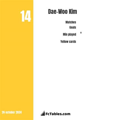 jae seok oh vs dae woo kim confronto delle statistiche dei giocatori 2023