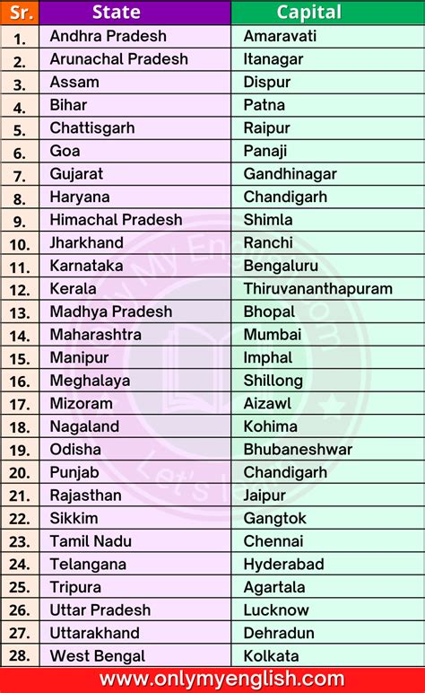 india states and capitals map states and capitals sta