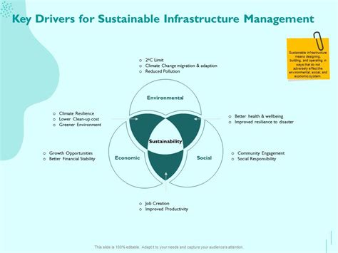 Managing It Operating System Key Drivers For Sustainable Infrastructure Management Slides Pdf