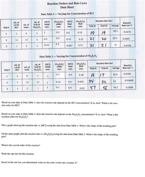 solved reaction orders and rate laws data sheet data table