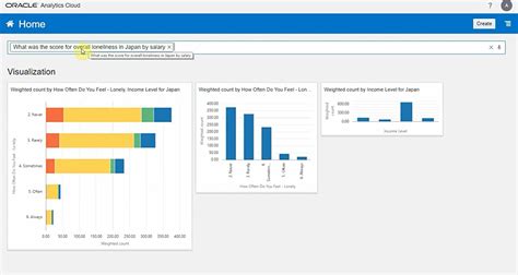 Analytics Cloud Oracle