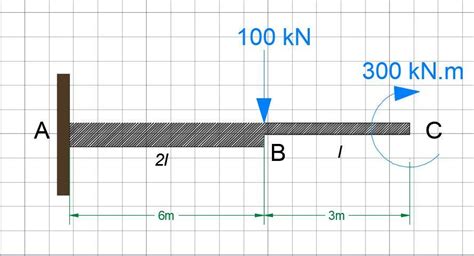 Solved Determine the slopes and deﬂections at points C of Chegg
