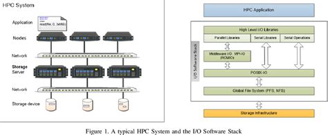 figure 1 from an agent based model for analyzing the hpc input output
