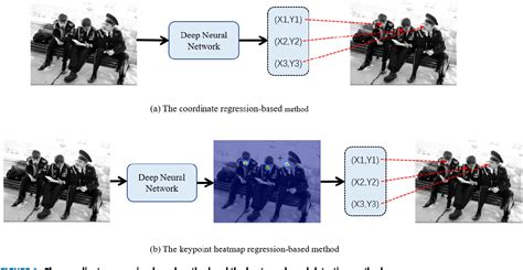 Figure 1 From Db Hrnet Dual Branch High Resolution Network For Human Pose Estimation Semantic