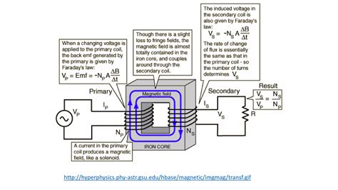 open circuit and short circuit test on transformer pptx computer