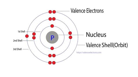 How Many Valence Electrons Does Phosphorus P Have