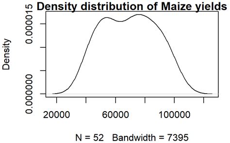 13 base plotting environment exploratory data analysis in r