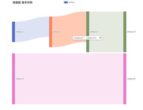 python可视化：通过pyecharts库生成桑基图 pyecharts 基本图表之桑基图 csdn博客