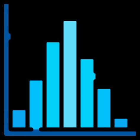 Creating Histogram With Excel