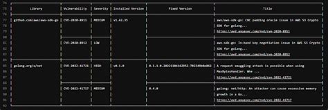Trivy Reports Vulnerabilities · Issue 32612 · Hashicorpterraform · Github