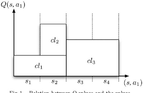 Figure 1 From Comparing Learning Classifier System And Reinforcement