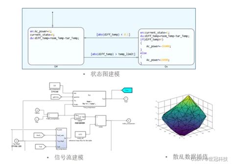 gcair平台在船舶数字孪生上的应用与实践 csdn博客