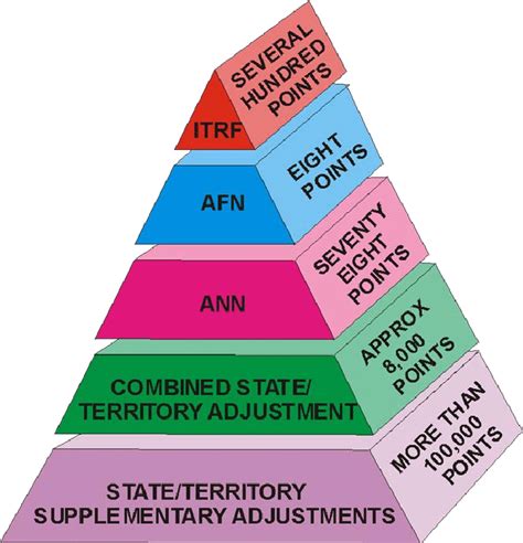 Constraint Was Not Rigorously Applied To The Least Squares Adjustment