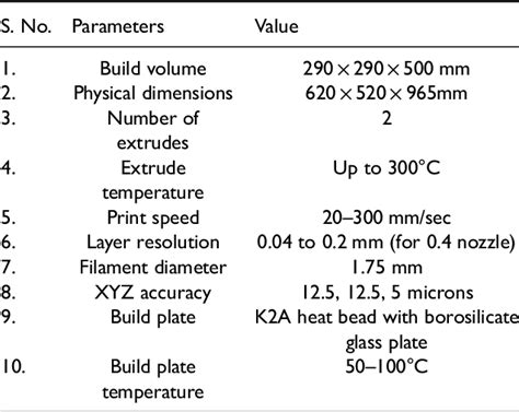 table 1 from design and development of a rapid prototyping system