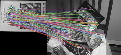 Opencv Pythonfeature模块 — 特征匹配bfmatcher Knnmatch函数 Csdn博客