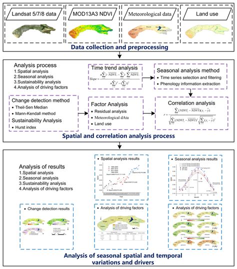 The Technical Flow Chart Of This Study Download Scientific Diagram